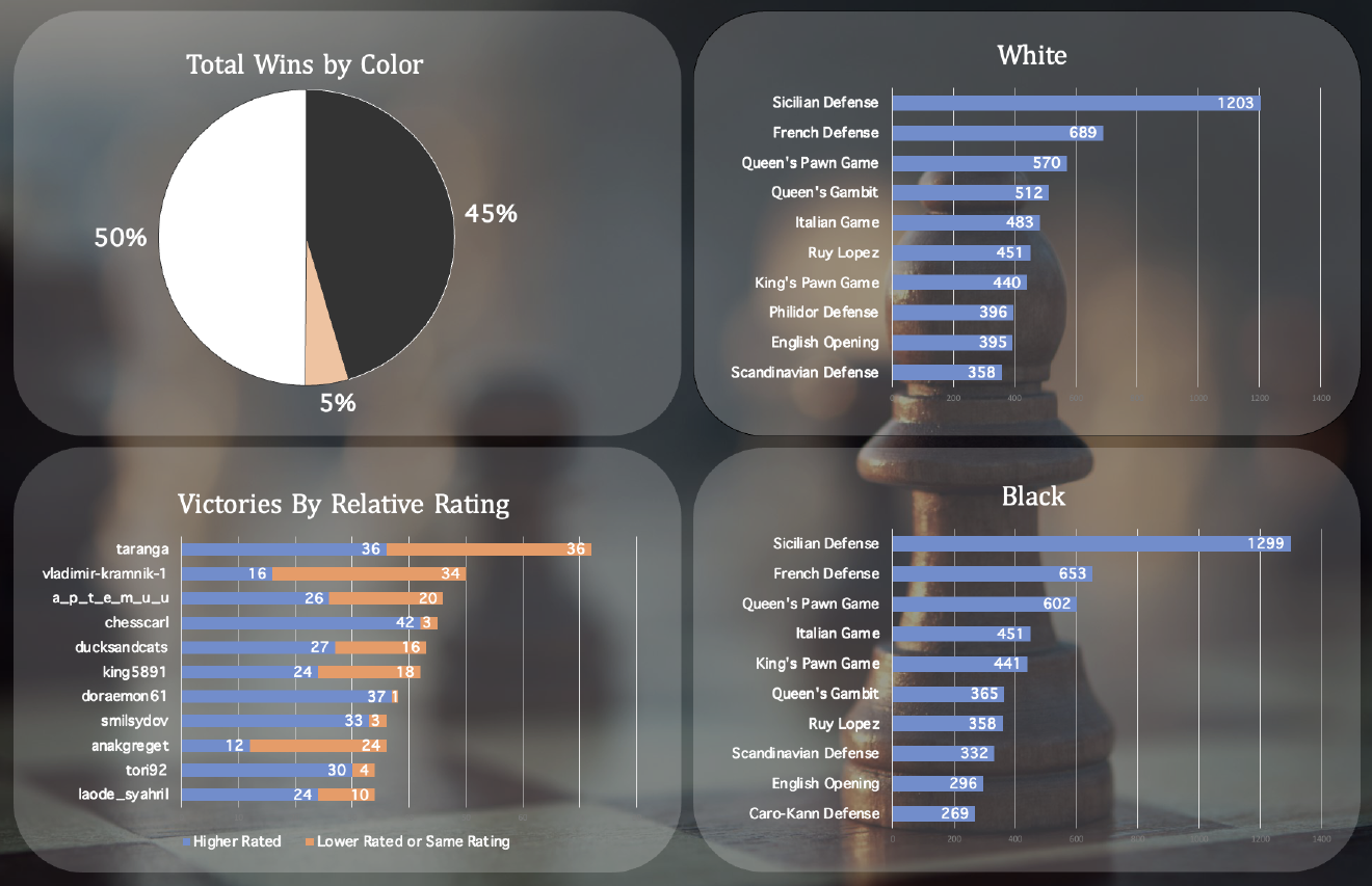 Online Chess · Tom Leary