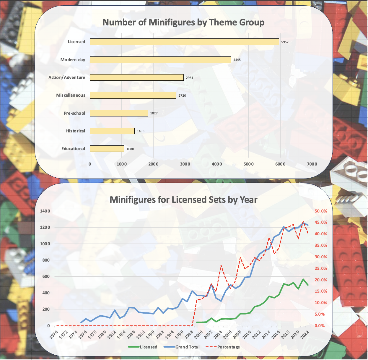 Lego Set Sales · Tom Leary